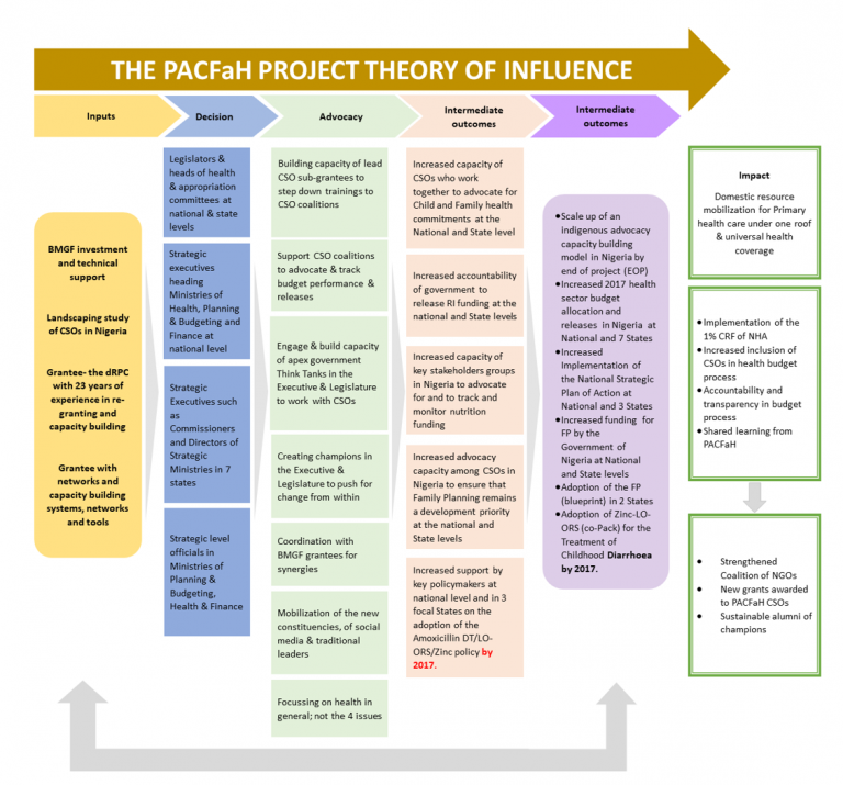 Our policy advocacy strategy – dRPC