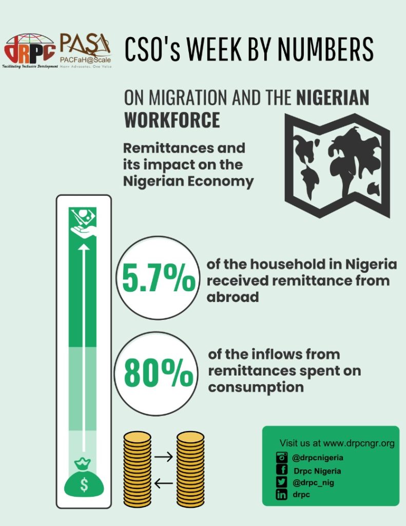 Migration and the Nigerian Workforce – dRPC